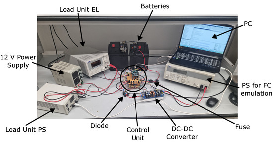 Applied Sciences | Free Full-Text | Design and Experimental Validation ...