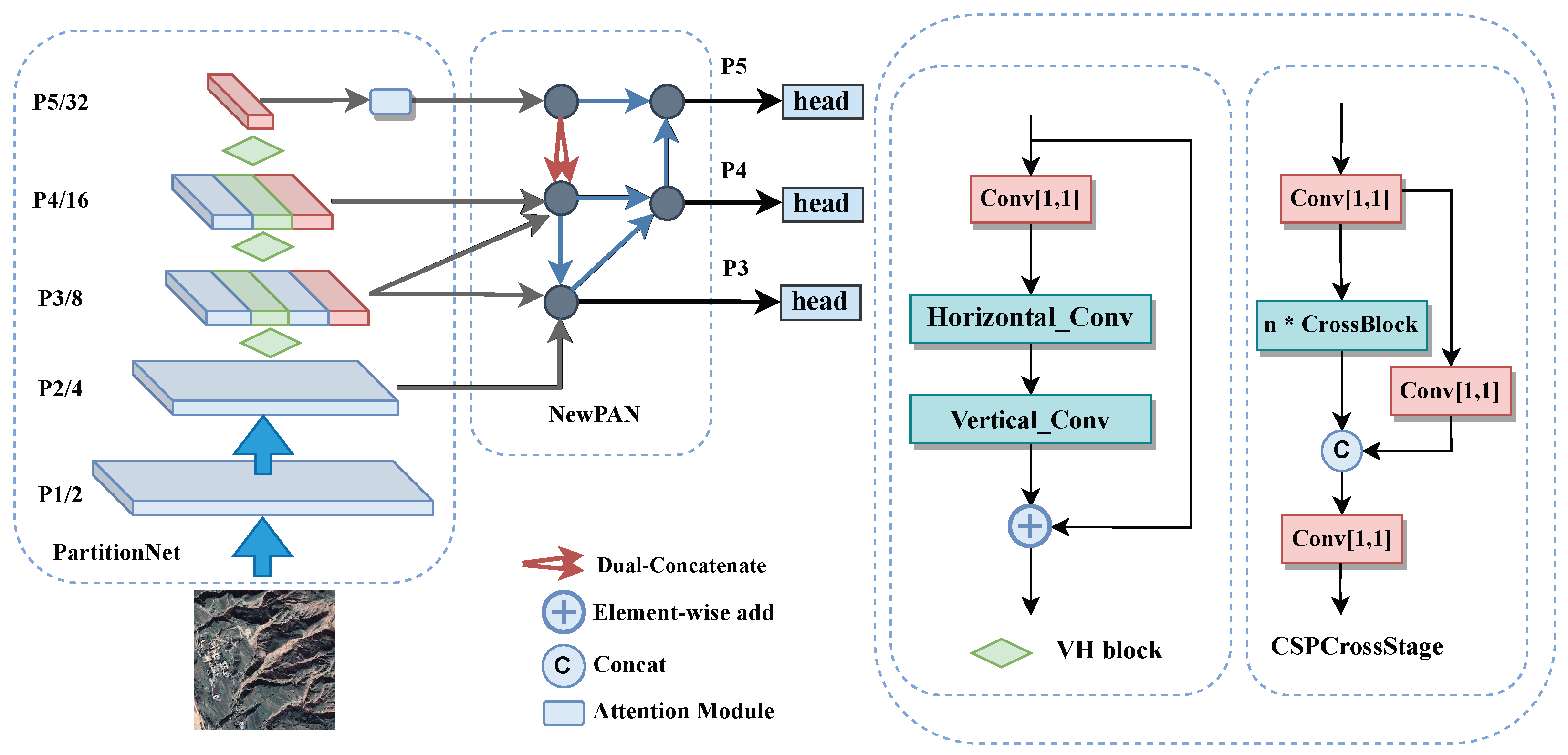 Applied Sciences | Free Full-Text | A Lightweight and Partitioned CNN ...