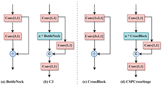 A Lightweight and Partitioned CNN Algorithm for Multi-Landslide Detection in Remote Sensing Images