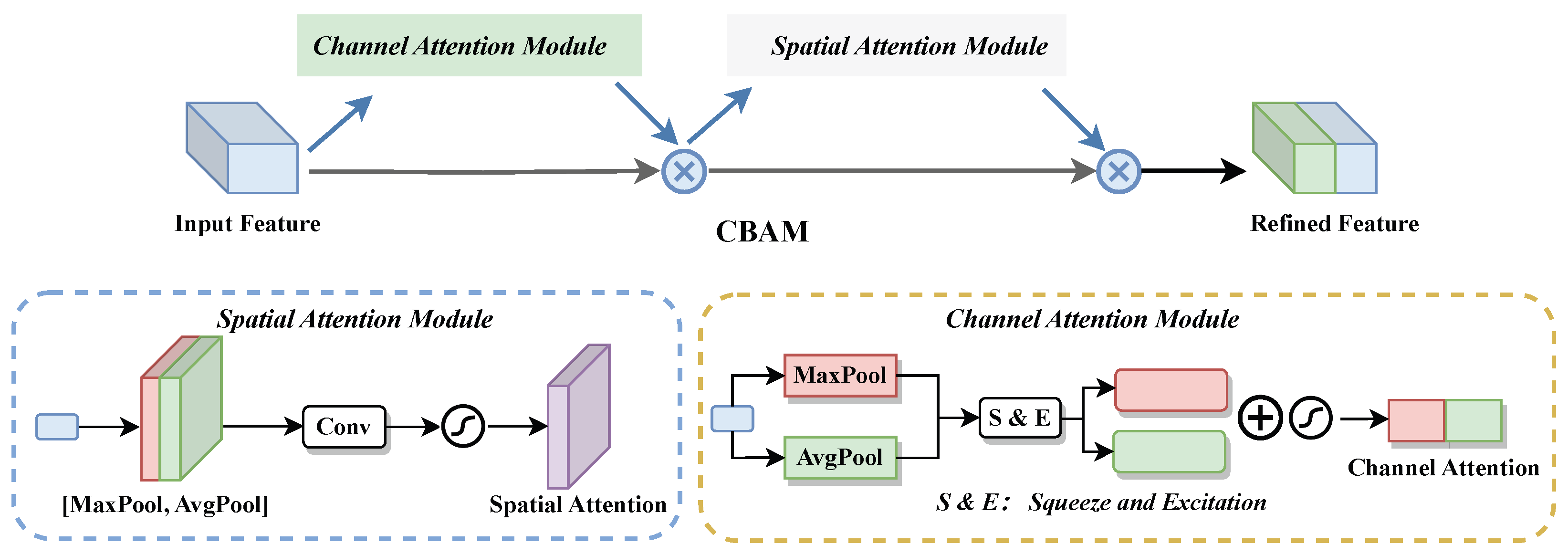 A Lightweight and Partitioned CNN Algorithm for Multi-Landslide ...
