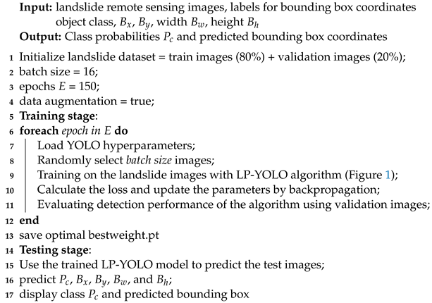 A Lightweight and Partitioned CNN Algorithm for Multi-Landslide Detection in Remote Sensing Images