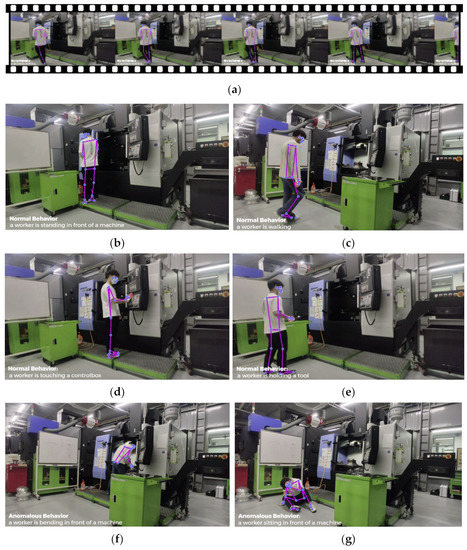 Detection of Anomalous Behavior of Manufacturing Workers Using Deep Learning-Based Recognition ...