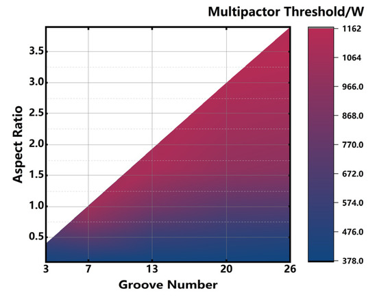 Modeling Investigation of Groove Effect on the Multipactor of Dielectric-Loaded Coaxial Low-Pass ...