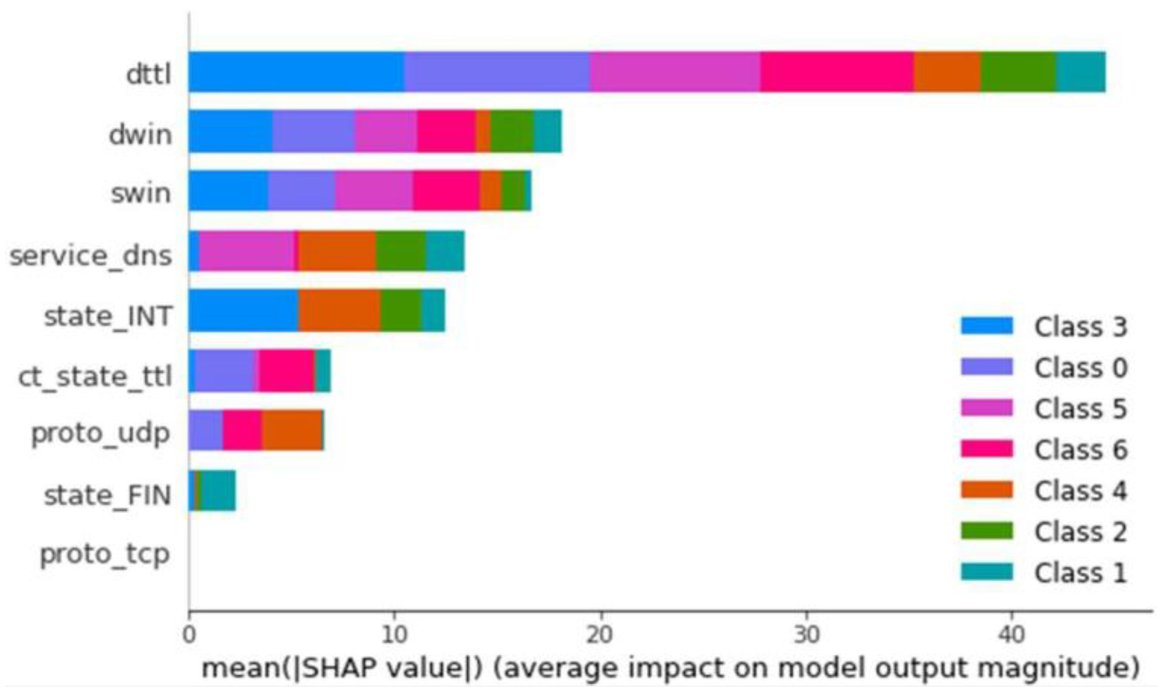 Applied Sciences Free Full Text Leveraging Explainable Artificial Intelligence In Real Time