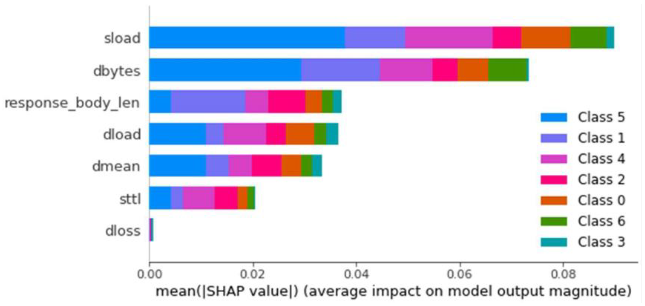 Applied Sciences | Free Full-Text | Leveraging Explainable Artificial ...
