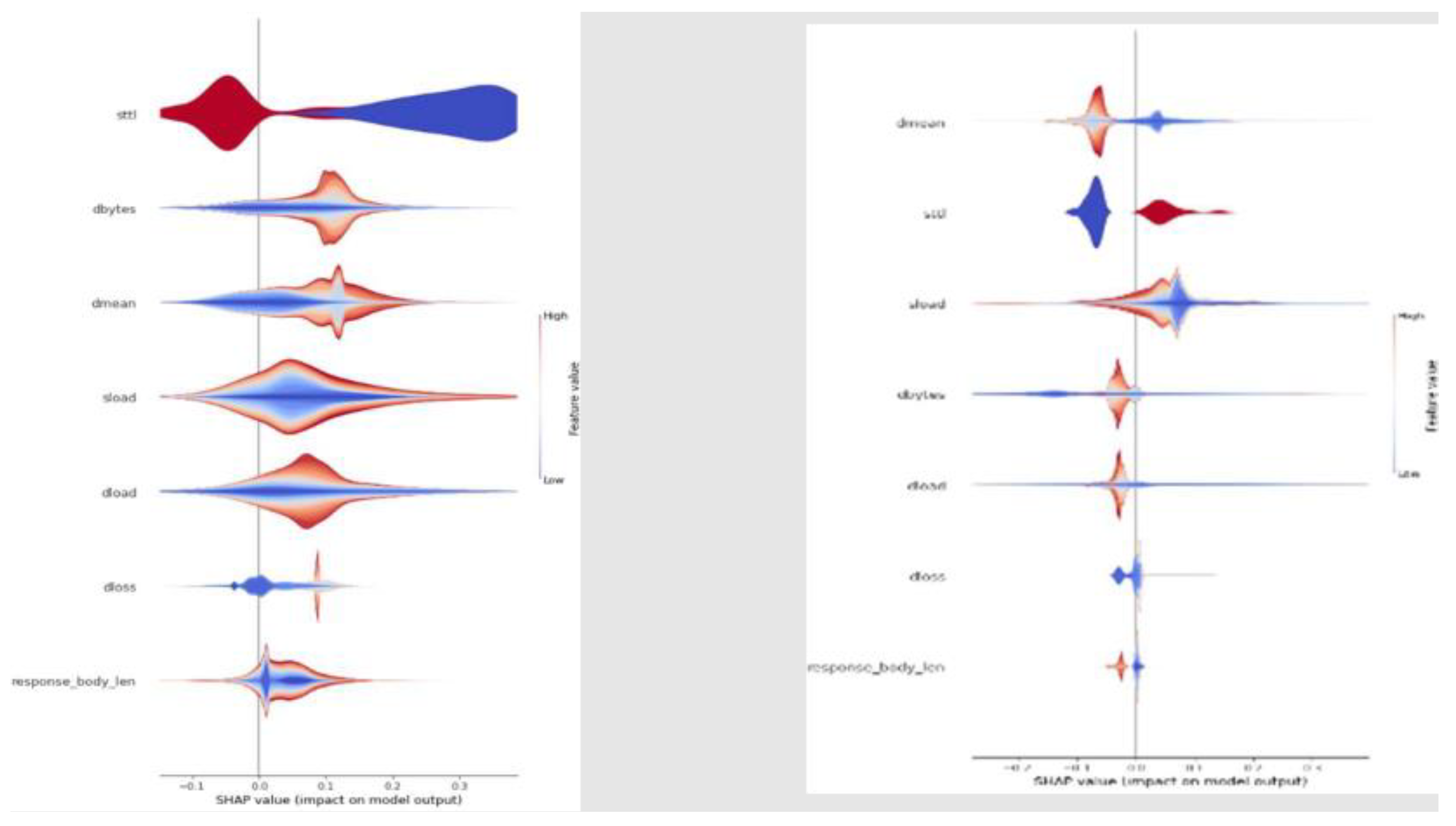 Leveraging Explainable Artificial Intelligence in Real-Time Cyberattack ...