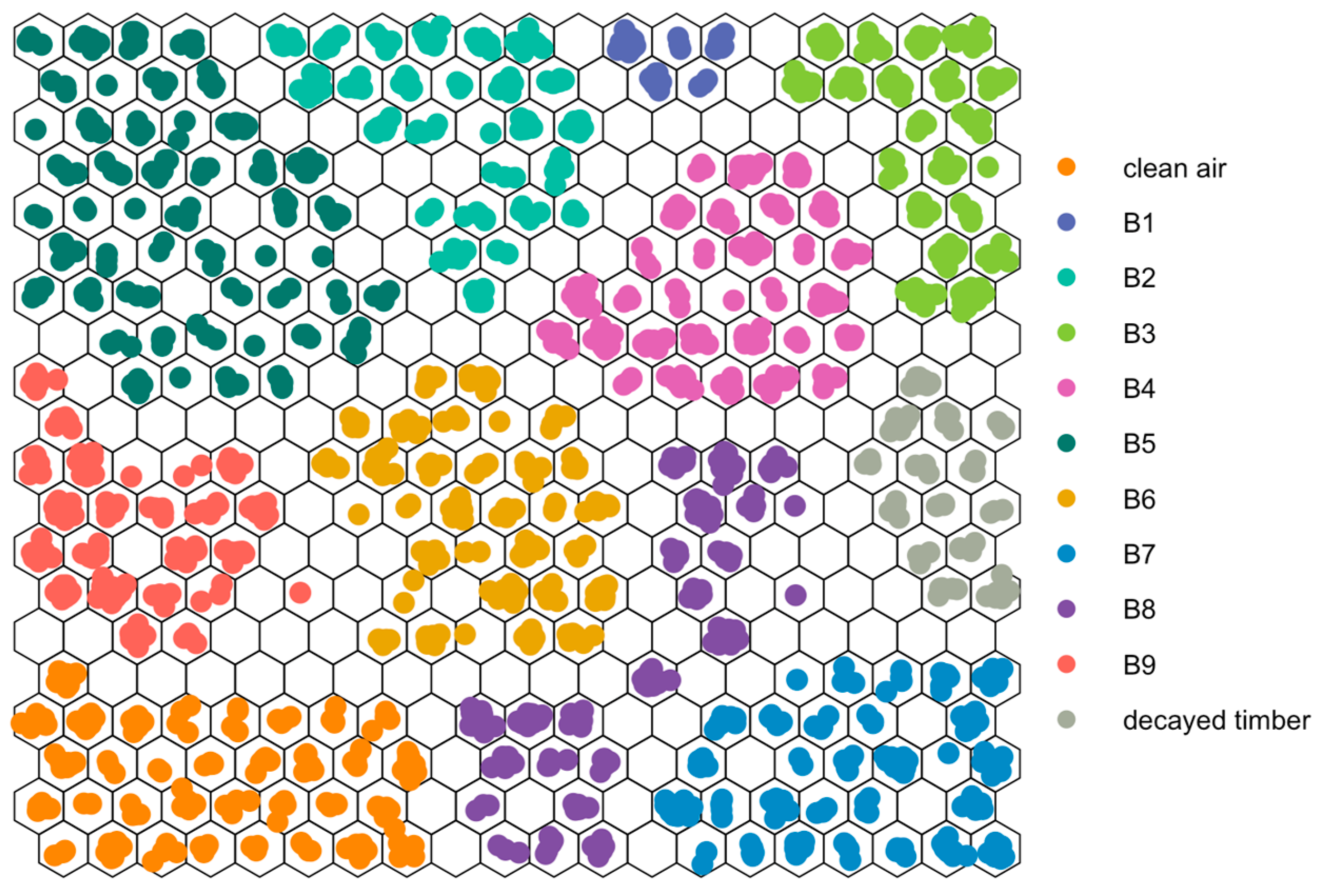 Application of Dimensionality Reduction and Machine Learning Methods ...
