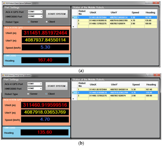 Adaptive Multi-Robot Communication System and Collision Avoidance ...