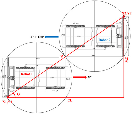Adaptive Multi-Robot Communication System and Collision Avoidance Algorithm for Precision ...