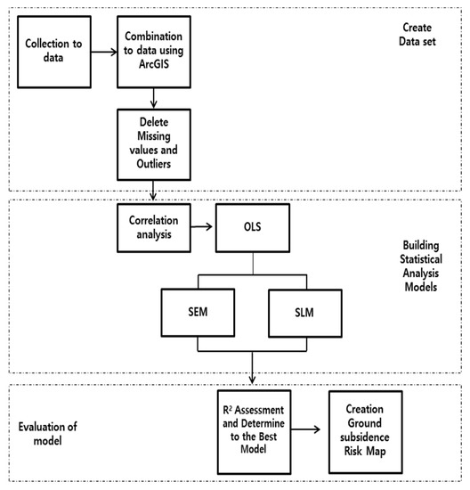 Analysis of Ground Subsidence Vulnerability in Urban Areas Using ...