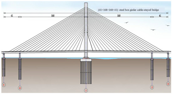 Research on Reasonable Construction Plan for Cast-in-Place UHPC Bridge ...
