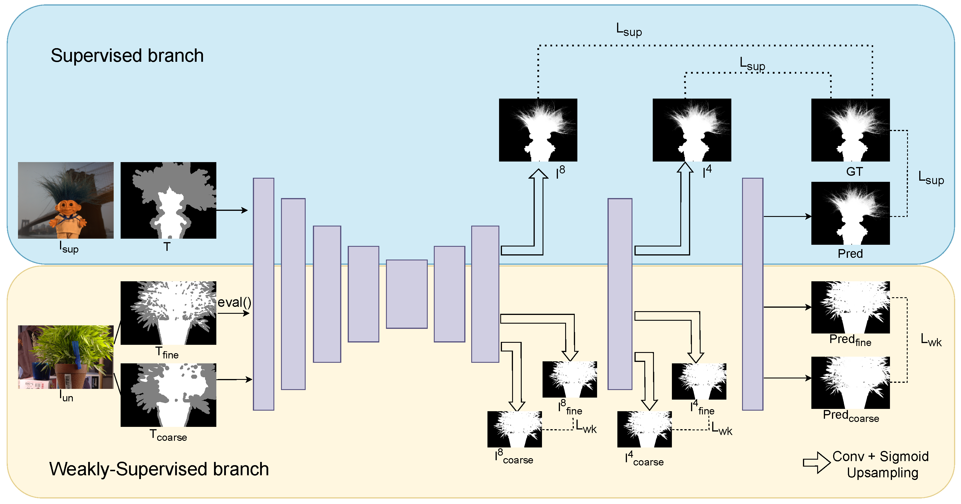 Semi-Supervised Learning Matting Algorithm Based on Semantic Consistency of Trimaps