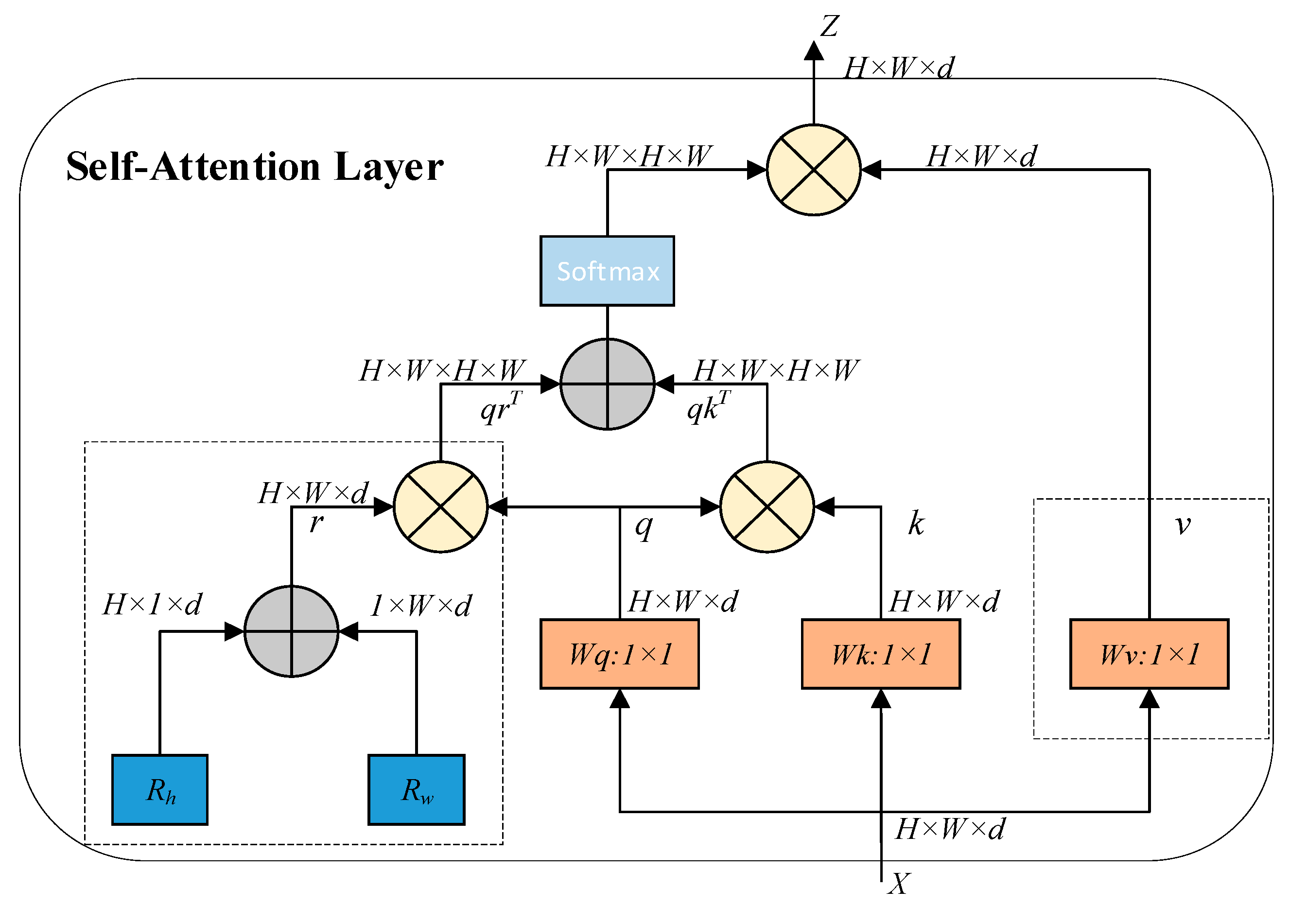 Rapid and Accurate Crayfish Sorting by Size and Maturity Based on ...