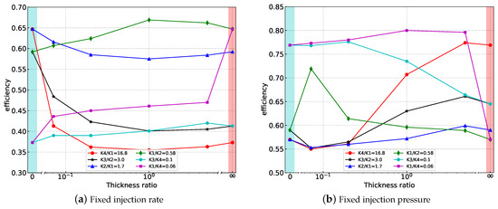 Mitigation of Gravity Segregation by Foam to Enhance Sweep Efficiency