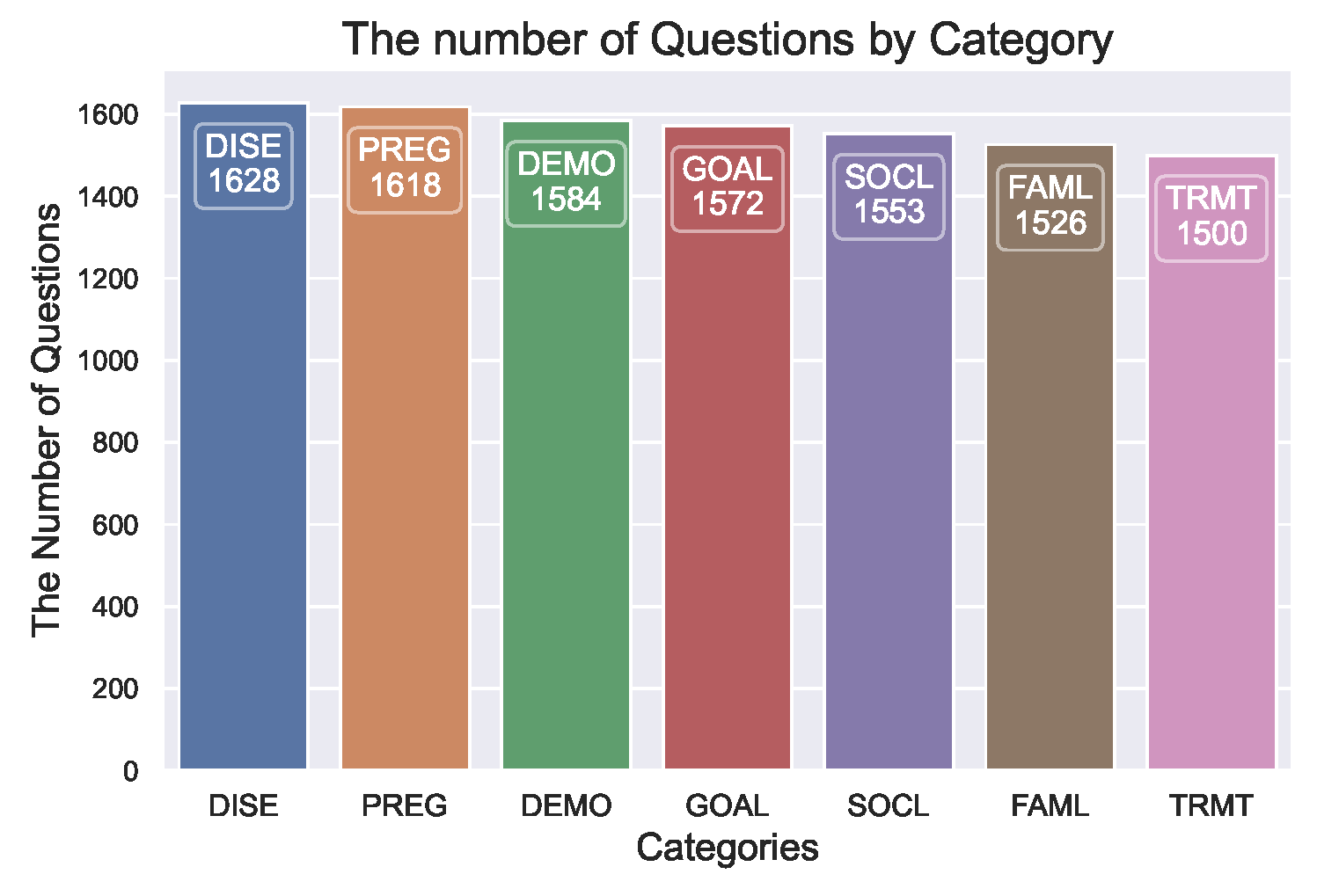 Applied Sciences | Free Full-Text | An Improved Model for Medical Forum ...