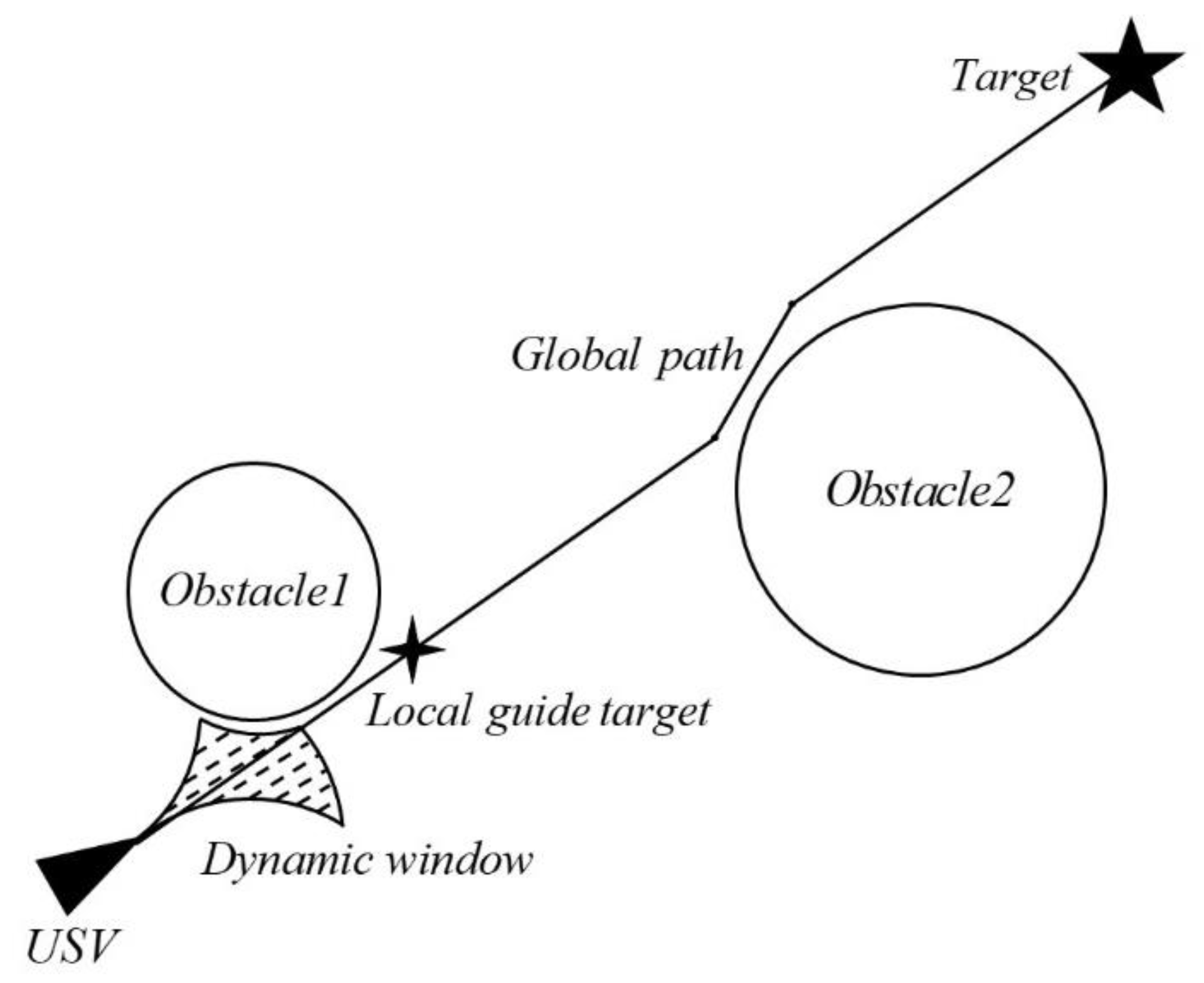 Research on Unmanned Surface Vessel Aggregation Formation Based on Improved A* and Dynamic ...