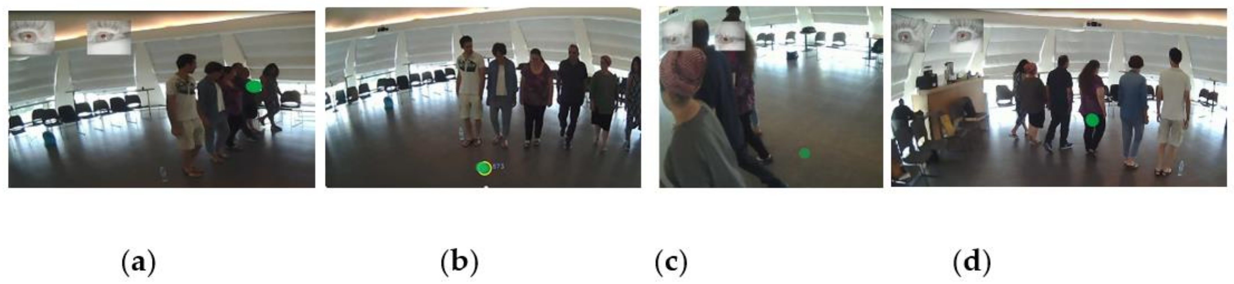 Predictive Eye Movements Characterize Active, Not Passive, Participation in the Collective ...
