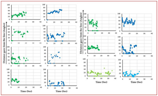 Predictive Eye Movements Characterize Active, Not Passive, Participation in the Collective ...