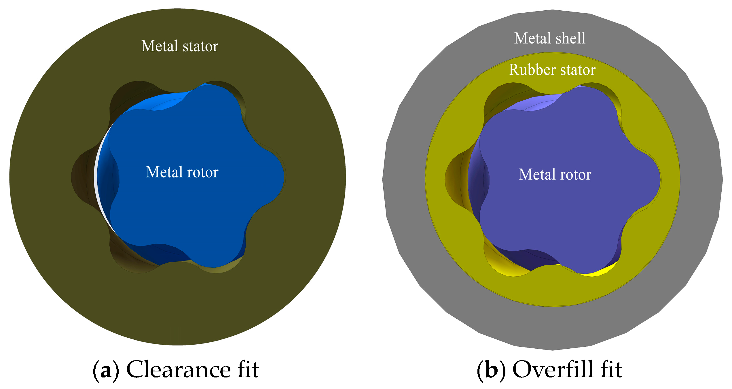 Structural Design and Numerical Analysis of an All-Metal Screw Motor ...