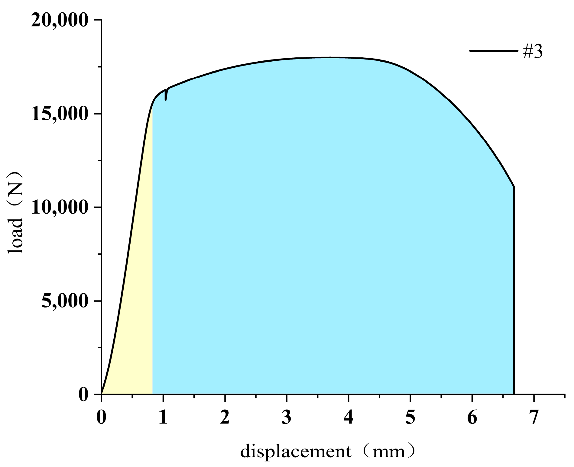 Structural Design and Numerical Analysis of an All-Metal Screw Motor ...