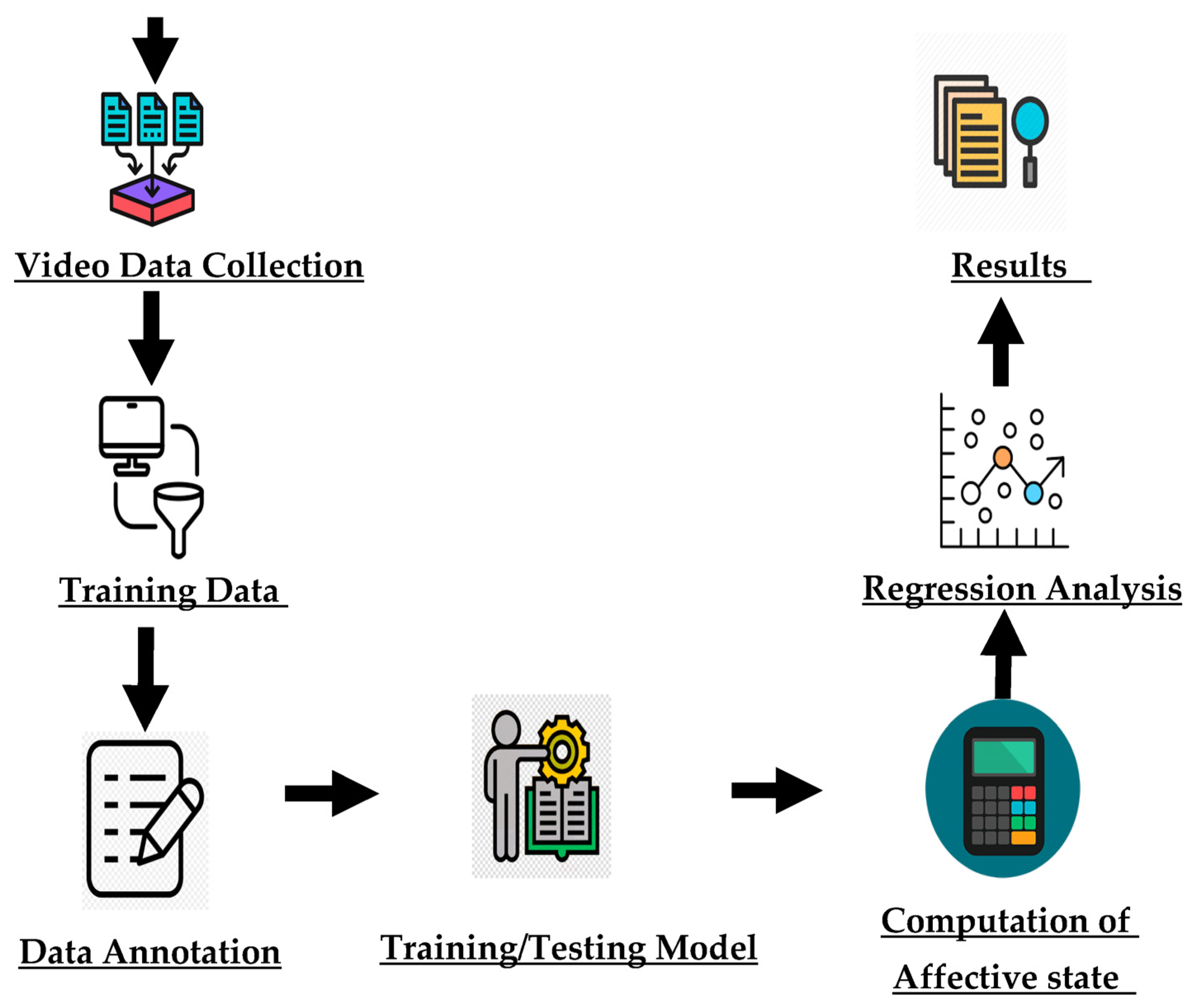 Recognition of Student Engagement State in a Classroom Environment Using Deep and Efficient ...