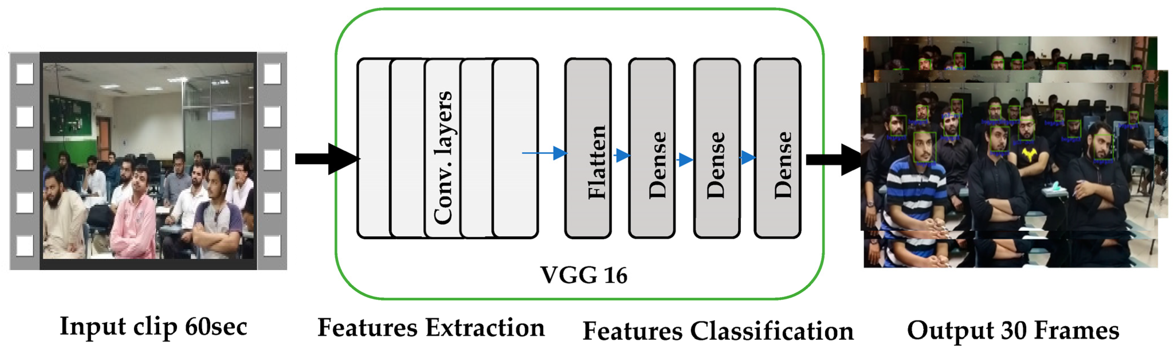 Recognition of Student Engagement State in a Classroom Environment ...