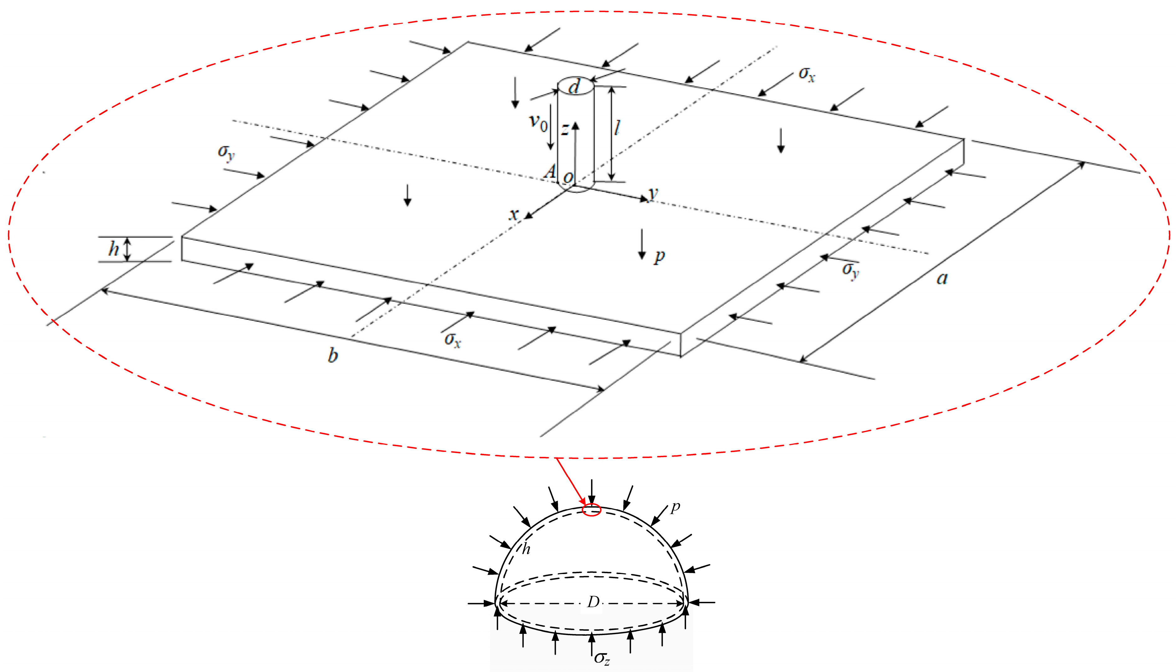 Numerical Simulation of PMMA Impact Based on the J–C Constitutive and Damage Models under ...