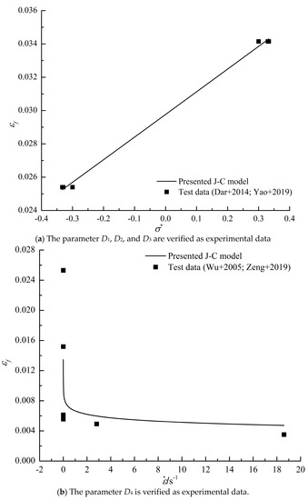 Numerical Simulation of PMMA Impact Based on the J–C Constitutive and Damage Models under ...