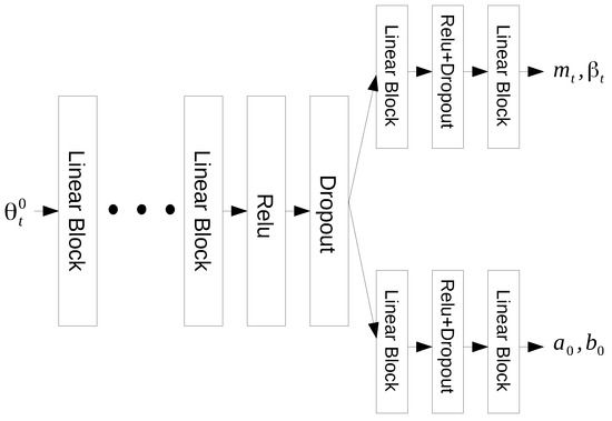 Amortized Bayesian Meta-Learning with Accelerated Gradient Descent Steps