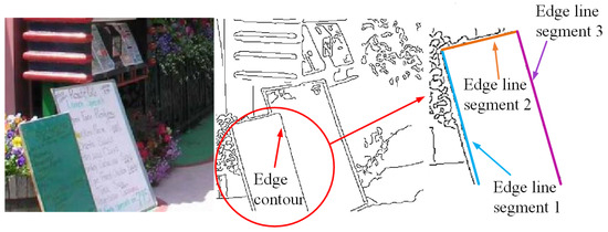 Quadratic Curve Fitting-Based Image Edge Line Segment Detection: A ...