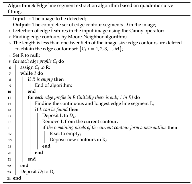 Quadratic Curve Fitting-Based Image Edge Line Segment Detection: A Novel Methodology