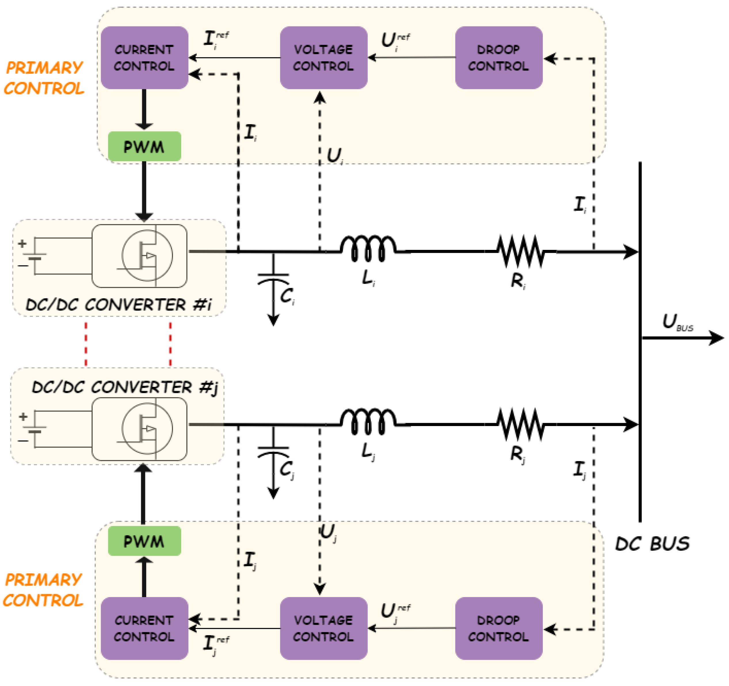 Applied Sciences | Free Full-Text | Enhanced Distributed Non-Linear Voltage Regulation and Power ...