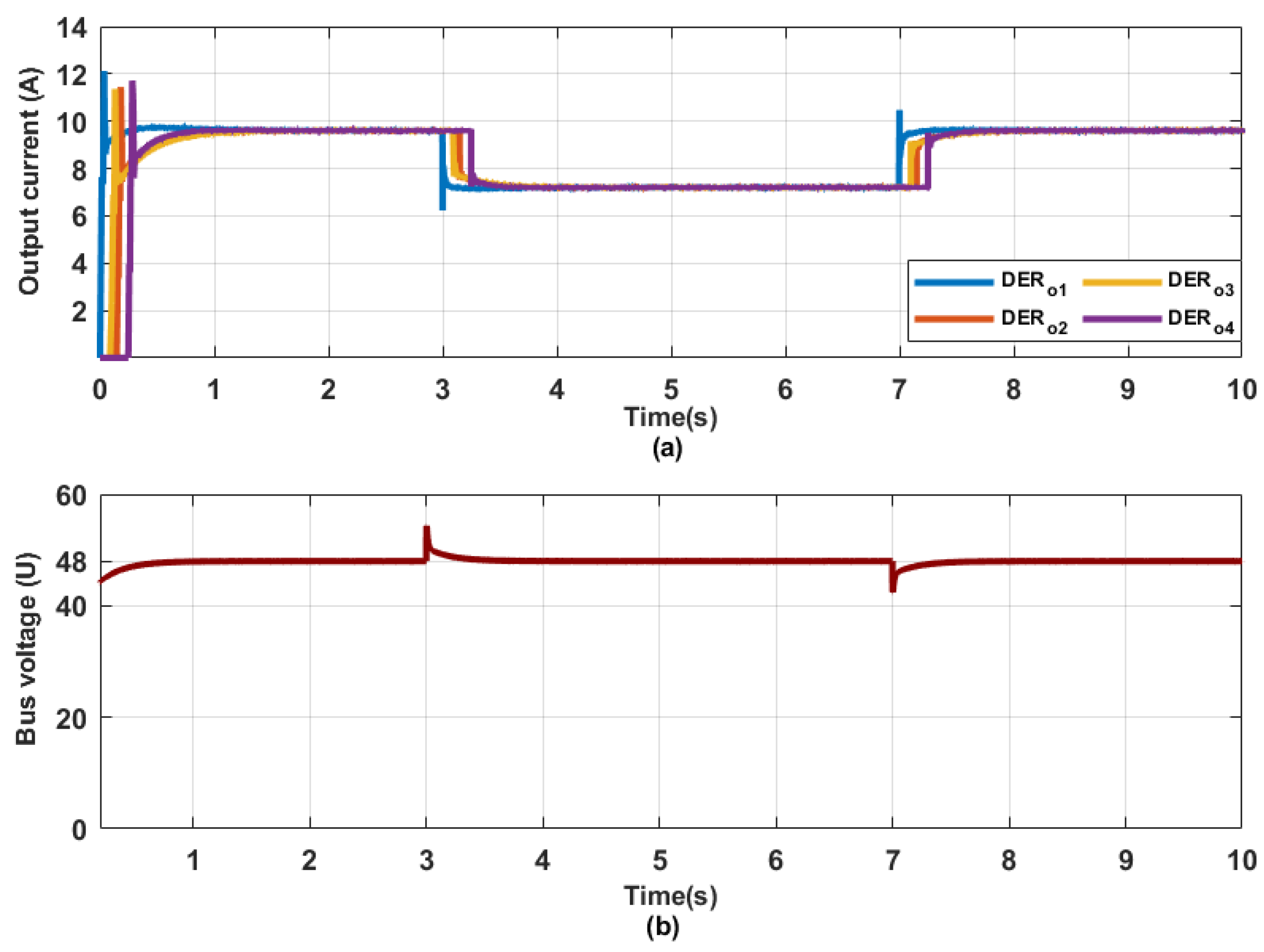 Applied Sciences | Free Full-Text | Enhanced Distributed Non-Linear ...