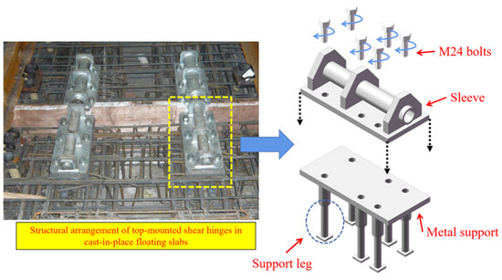 A New Top-Mounted Shear-Hinge Structure Based on Modal Theory and ...