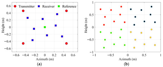 Three-Dimensional Motion Compensation Method Based on Sparse Array Designed for Time-Division ...