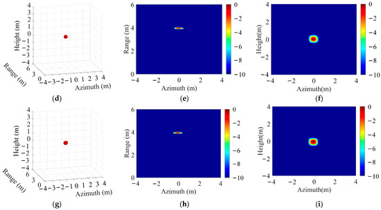 Three Dimensional Motion Compensation Method Based On Sparse Array Designed For Time Division
