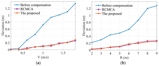 Three-Dimensional Motion Compensation Method Based on Sparse Array Designed for Time-Division ...