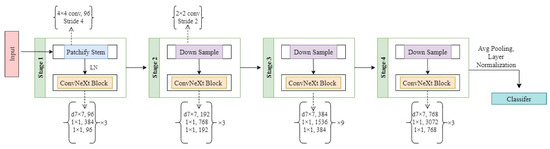 Multilabel Genre Prediction Using Deep-Learning Frameworks