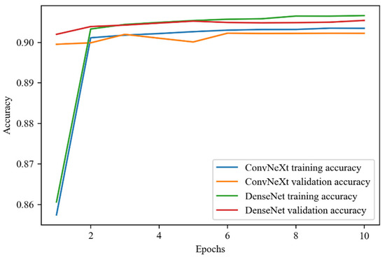 Multilabel Genre Prediction Using Deep-Learning Frameworks