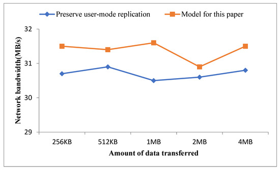 Design and Optimization of a Distributed File System Based on RDMA