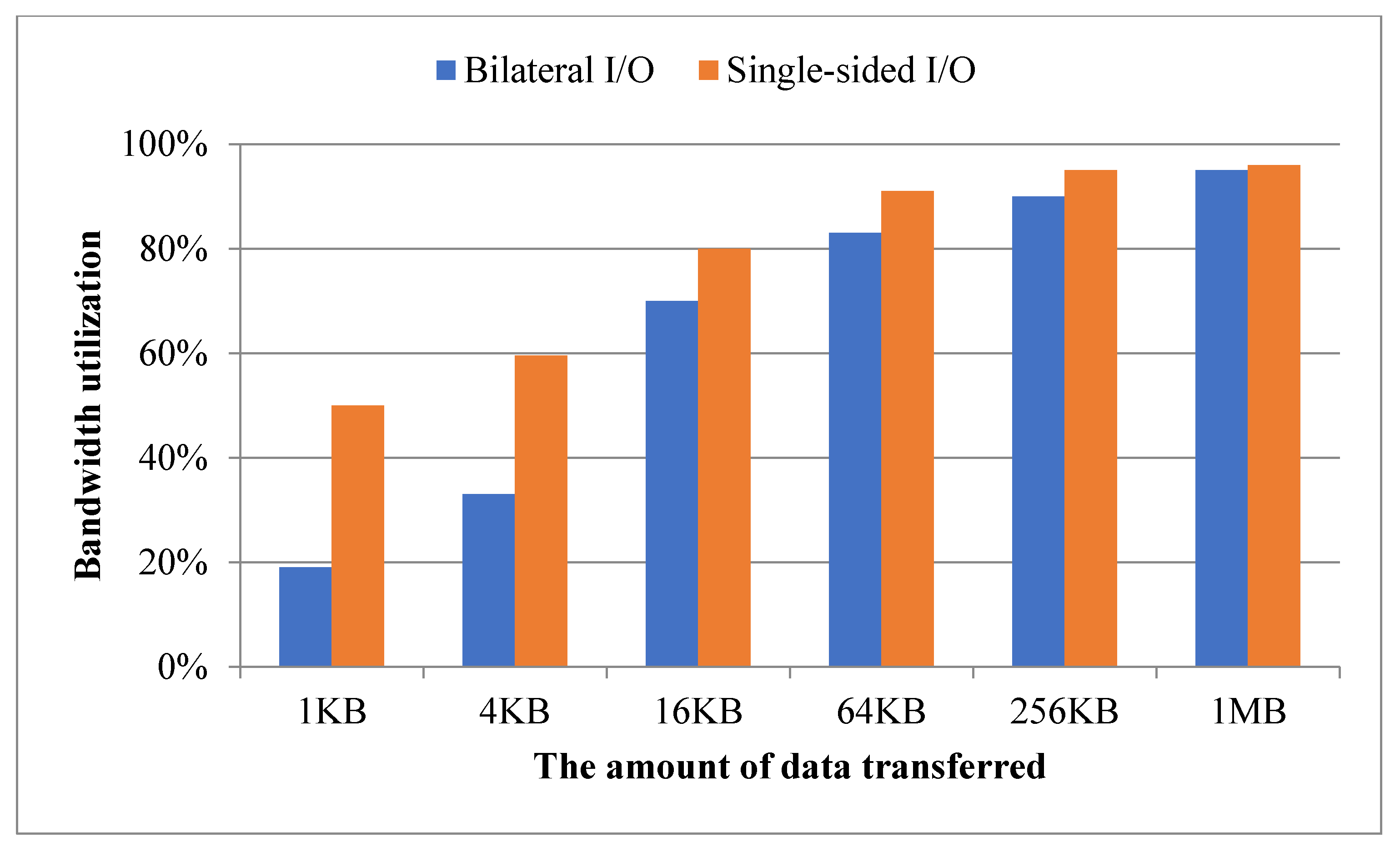 Applied Sciences Free Full Text Design And Optimization Of A Distributed File System Based 