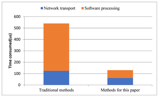 Applied Sciences | Free Full-Text | Design and Optimization of a ...