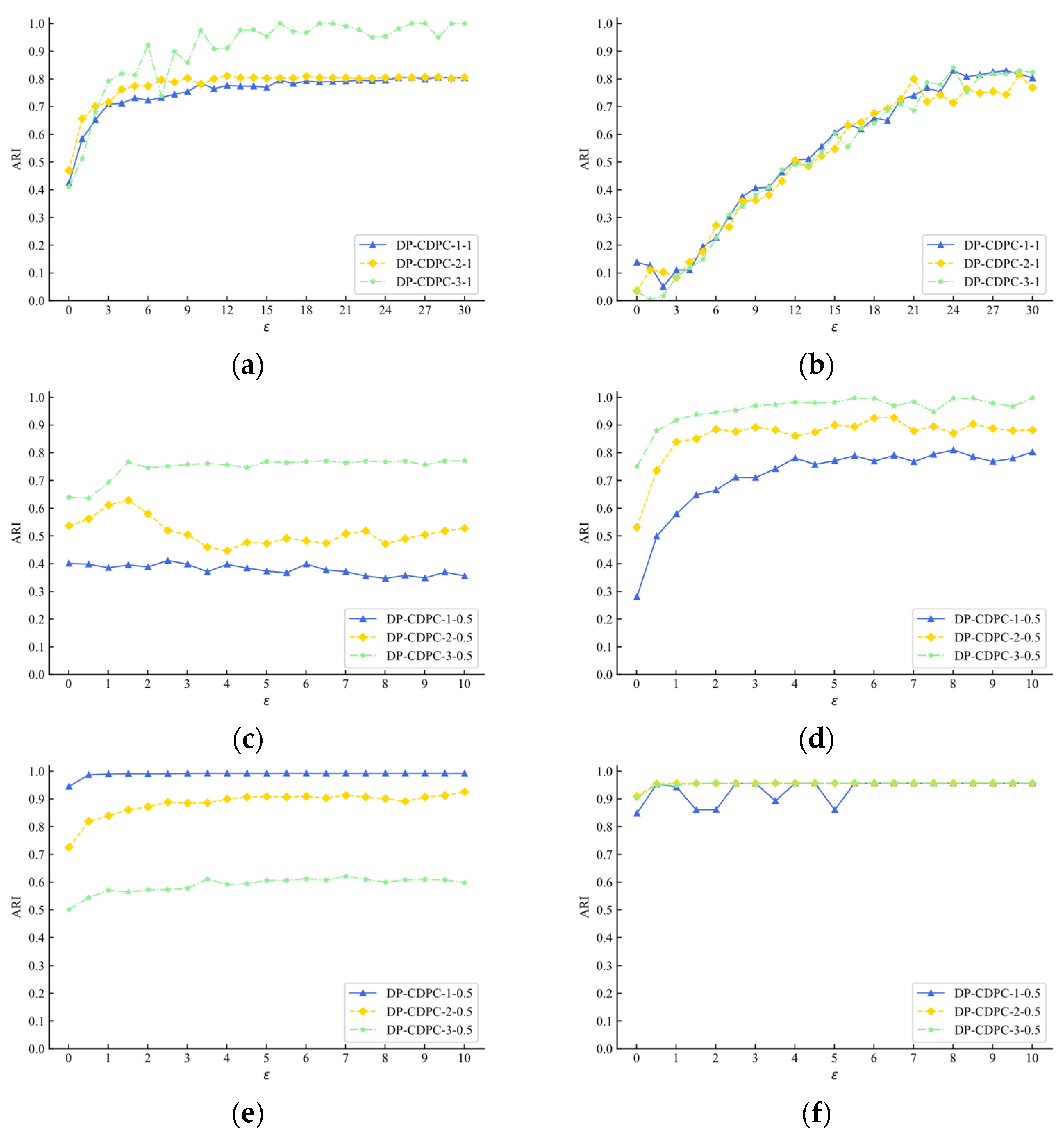 An Improved Density Peak Clustering Algorithm Based on Chebyshev Inequality and Differential Privacy
