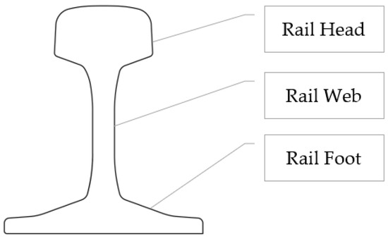 Optical High-Speed Rolling Mark Detection Using Object Detection and ...