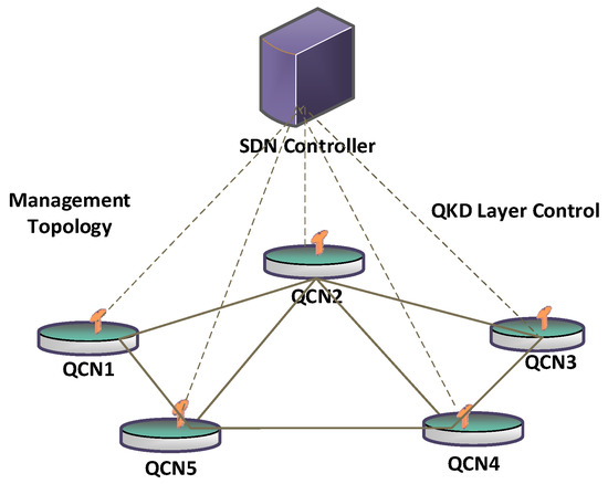 A Dynamic-Routing Algorithm Based on a Virtual Quantum Key Distribution ...
