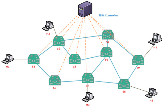 A Dynamic-Routing Algorithm Based on a Virtual Quantum Key Distribution Network