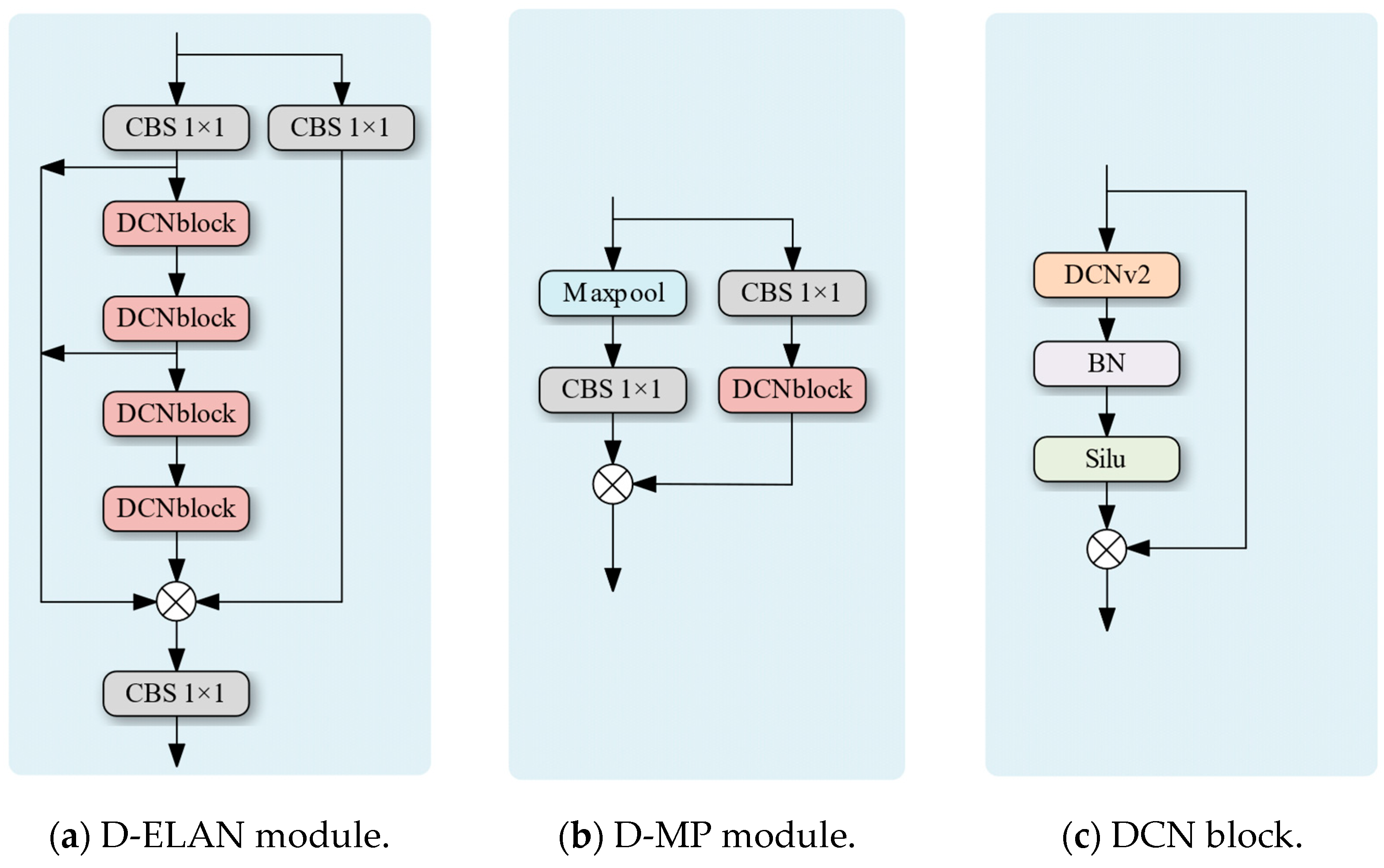 Remote Sensing Image Target Detection Method Based On Refined Feature Extraction