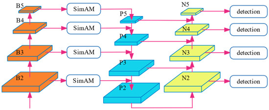 Remote Sensing Image Target Detection Method Based on Refined Feature ...