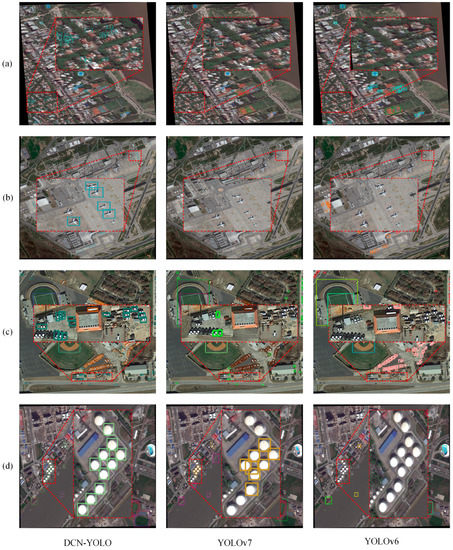 Remote Sensing Image Target Detection Method Based On Refined Feature Extraction