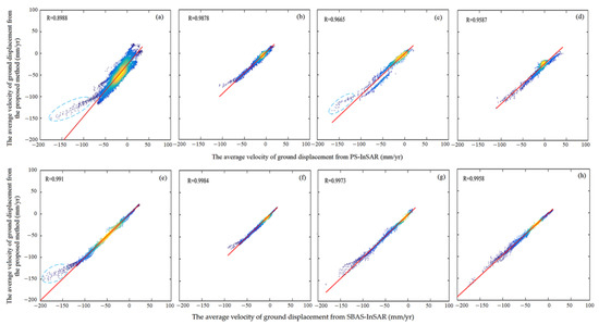 Monitoring Ground Displacement in Mining Areas with Time-Series ...